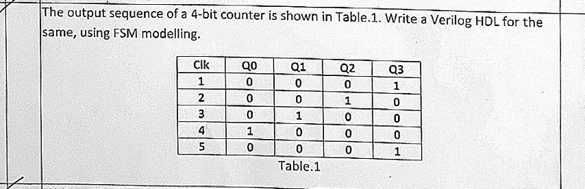 Solved The output sequence of a 4-bit counter is shown in | Chegg.com