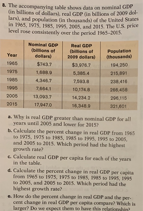 Solved 8. The accompanying table shows data on nominal GDP | Chegg.com