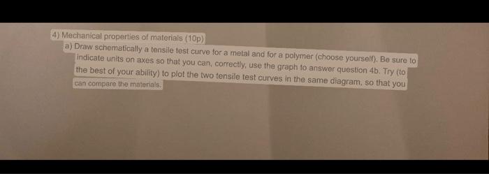 Solved 4) Mechanical properties of materials (10p) a) Draw | Chegg.com
