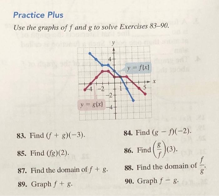 Solved Practice Plus Use the graphs of f and g to solve | Chegg.com
