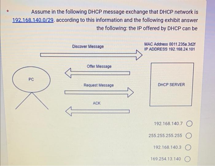 Solved Assume in the following DHCP message exchange that | Chegg.com