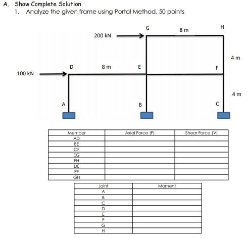 Solved A. Show Complete Solution 1. Analyze the given frame | Chegg.com