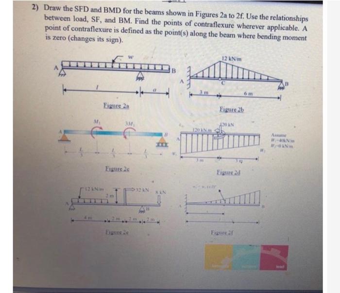 Solved 2) Draw the SFD and BMD for the beams shown in | Chegg.com
