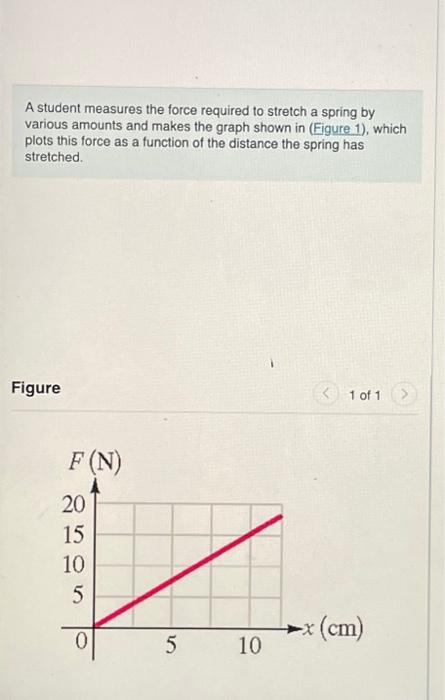 Solved A student measures the force required to stretch a | Chegg.com