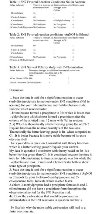 Solved Table 1: SN2 Favored Reaction Conditions Nal in | Chegg.com