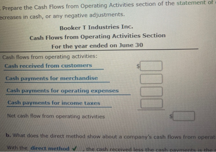 Solved Cash Flows from Operating Activities-Direct Method | Chegg.com