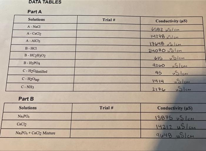 Solved DATA TABLES Part A Part Rdifferences in conductivity | Chegg.com