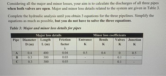 Solved Considering all the major and minor losses, your aim | Chegg.com