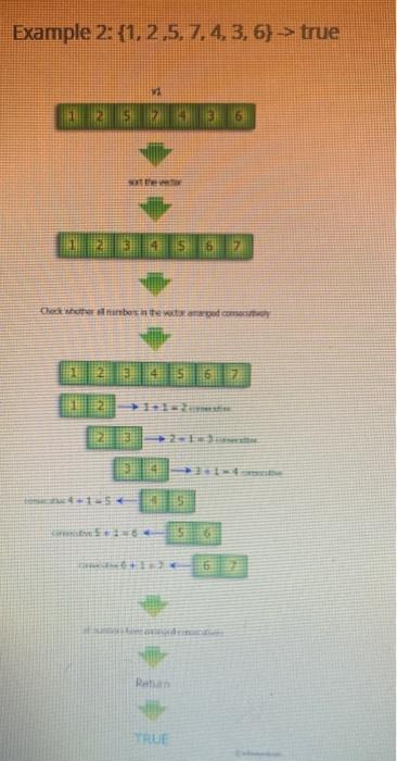 Solved Assignment Content Create A C Program That Checks
