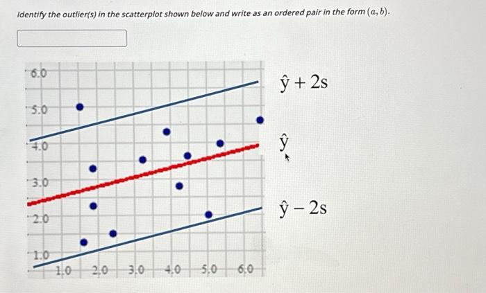 Solved Identify the outlier(s) in the scatterplot shown | Chegg.com