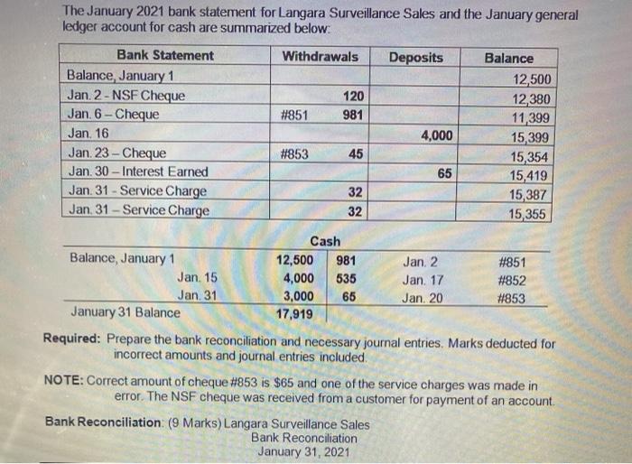 Solved The January 2021 bank statement for Langara | Chegg.com
