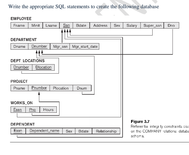Solved Write the appropriate SQL statements to create the | Chegg.com