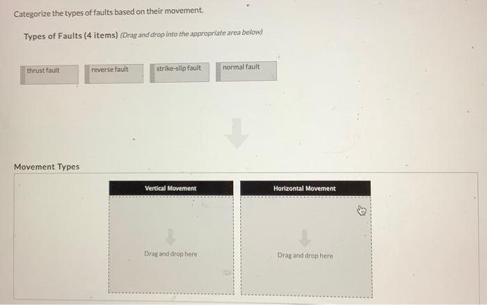 Solved Categorize the types of faults based on their | Chegg.com