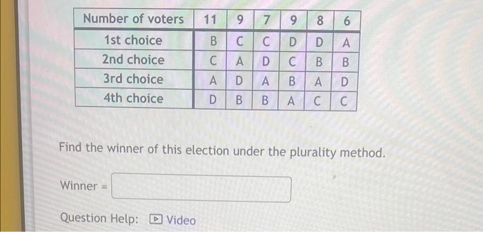 Solved Find the winner of this election under the plurality | Chegg.com