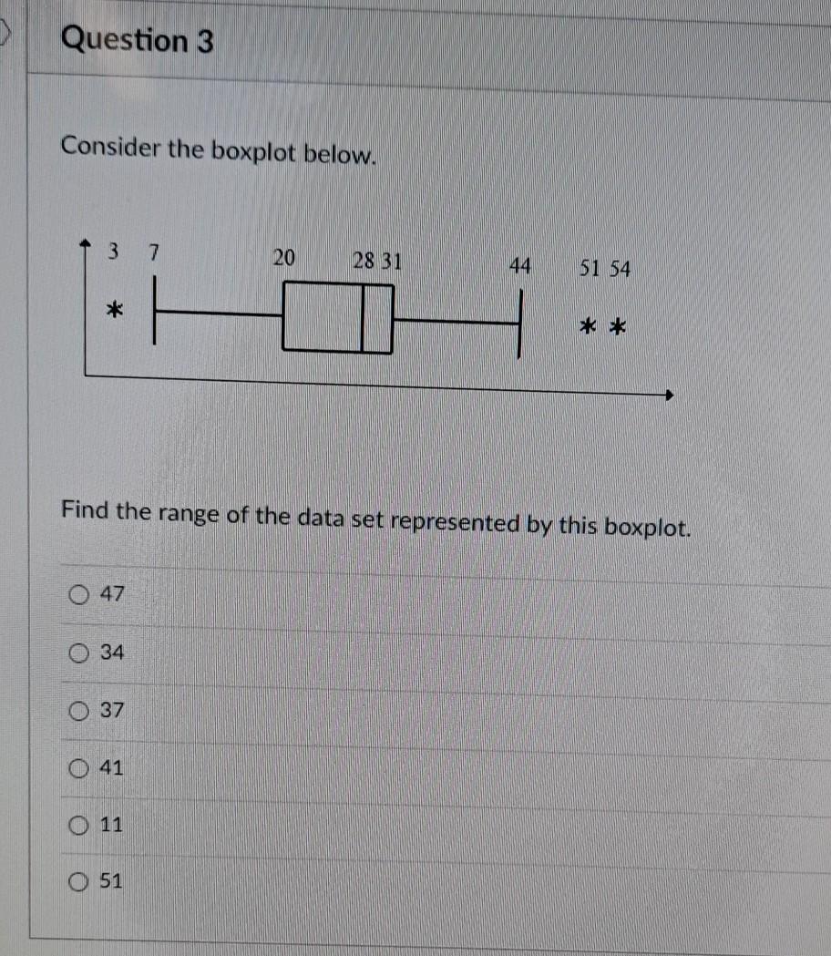 Solved Question 3 Consider the boxplot below. 3 7 20 28 31 | Chegg.com
