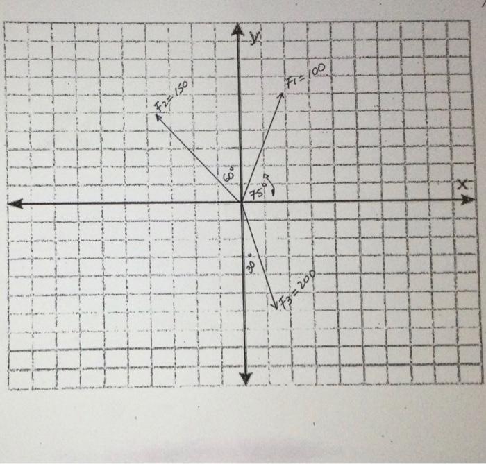 Solved add the vectors f1 f2 and f3. find the direction of | Chegg.com
