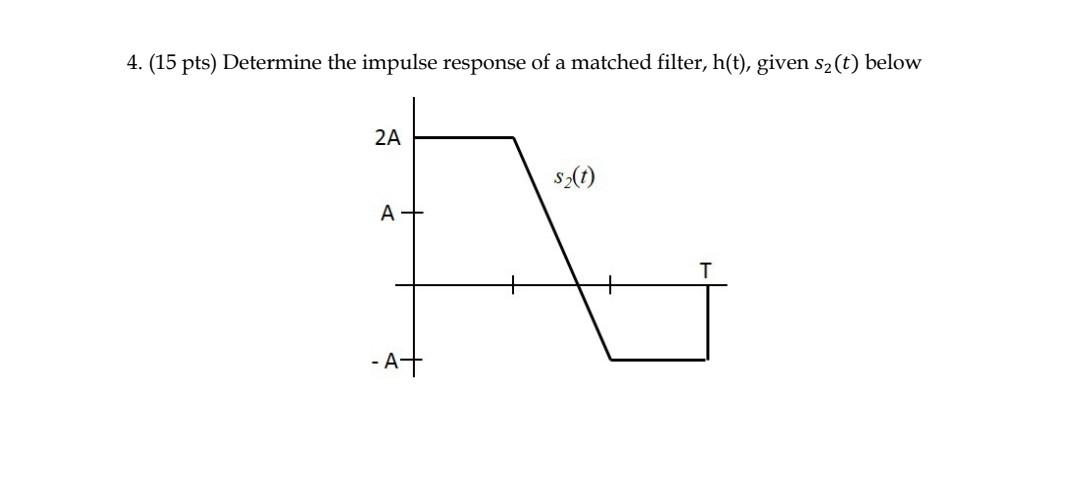 Solved (15 pts) Determine the impulse response of a matched | Chegg.com