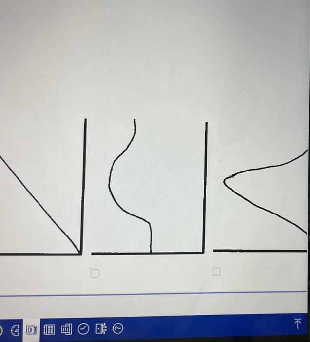 Solved Which of the following graphs shows the correct | Chegg.com