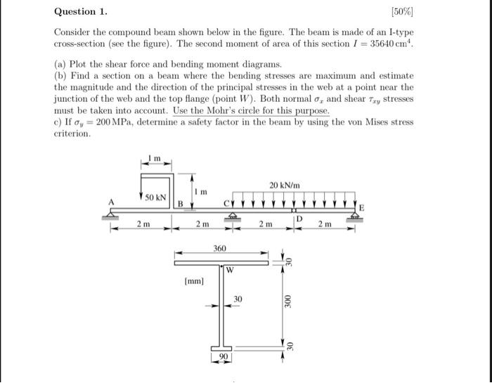 Solved Question 1. [50%) Consider the compound beam shown | Chegg.com