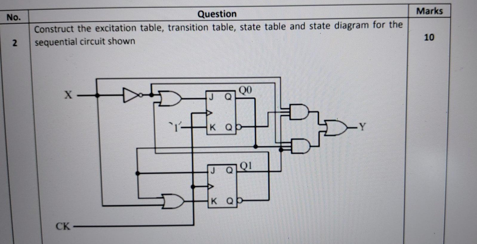 Solved Marks No. Question Construct the excitation table, | Chegg.com