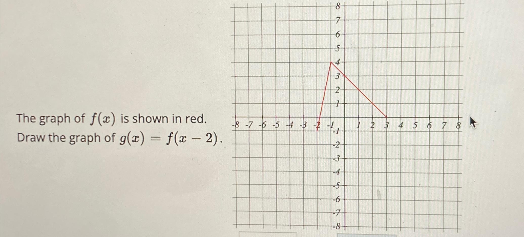 Solved The graph of f(x) ﻿is shown in red. Draw the graph of | Chegg.com