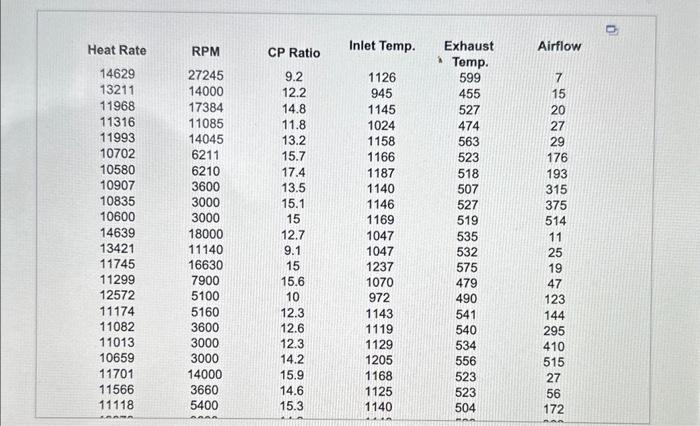 Solved A journal for gas turbines performed a study of a | Chegg.com