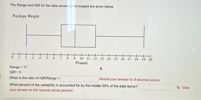 Solved The Range and IQR for the data shown in the boxplot | Chegg.com