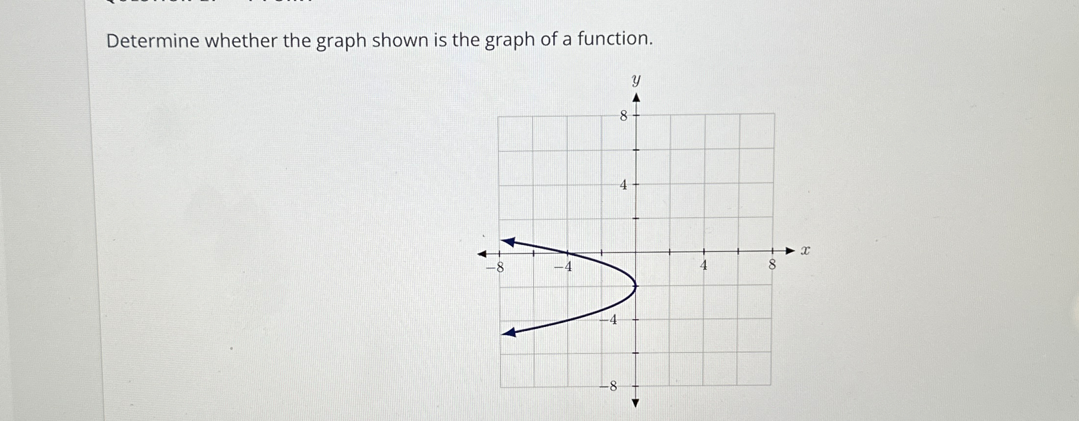 Solved Determine whether the graph shown is the graph of a | Chegg.com