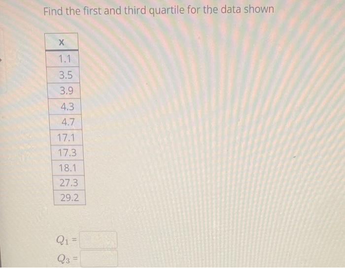 Solved Find the first and third quartile for the data shown | Chegg.com