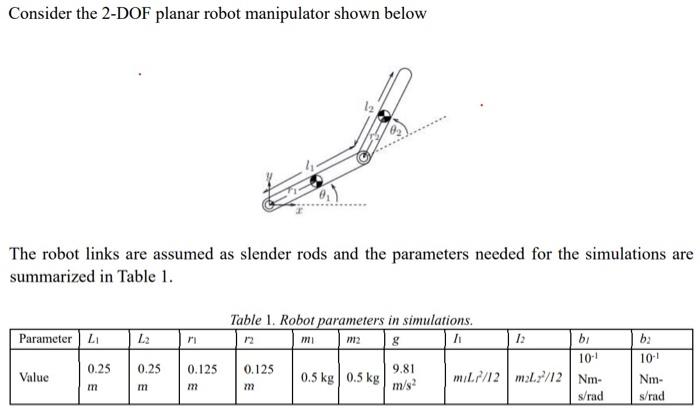 Solved Consider the 2-DOF planar robot manipulator shown | Chegg.com