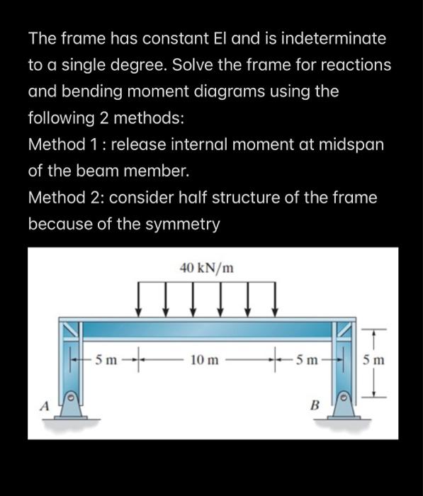 Solved The frame has constant El and is indeterminate to a | Chegg.com