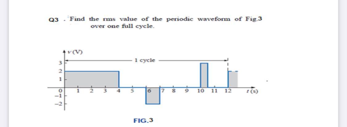 Solved Q3 Find the rms value of the periodic waveform of Fig | Chegg.com