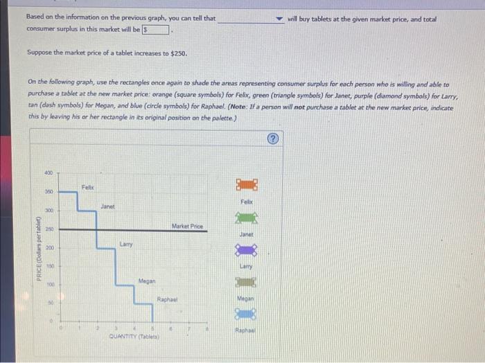 Solved 3. Concumer surplus for a group of consumers The | Chegg.com