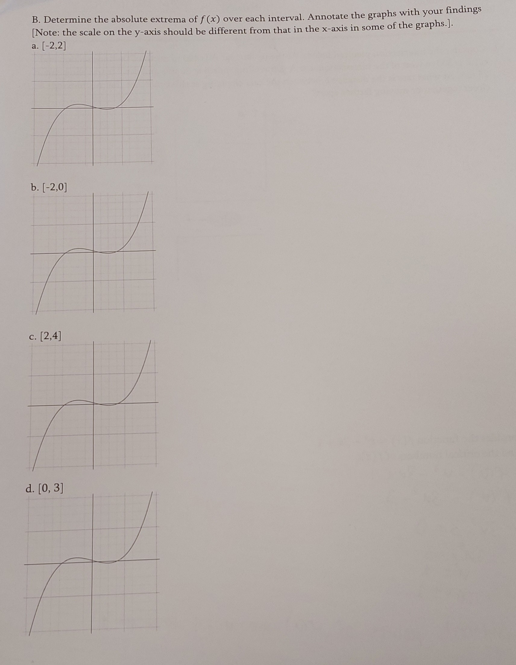 Solved B. ﻿Determine the absolute extrema of f(x) ﻿over each | Chegg.com