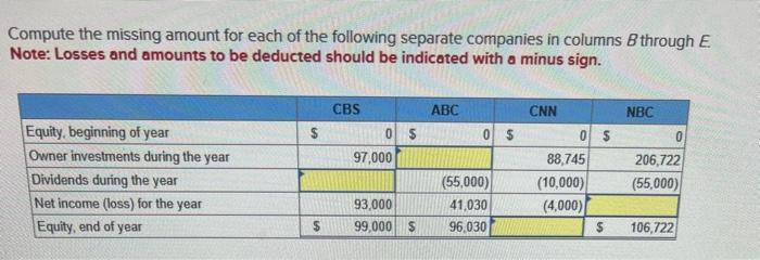 Solved Compute the missing amount for each of the following | Chegg.com