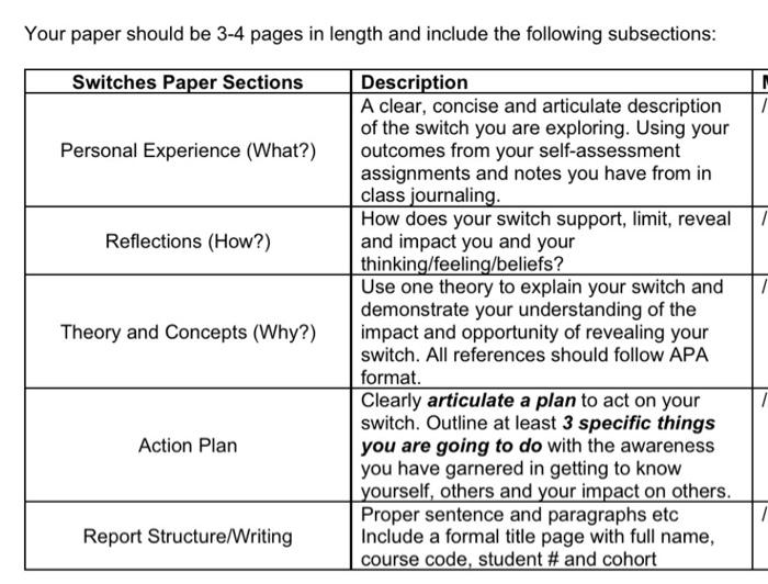 Your paper should be 3-4 pages in length and include | Chegg.com