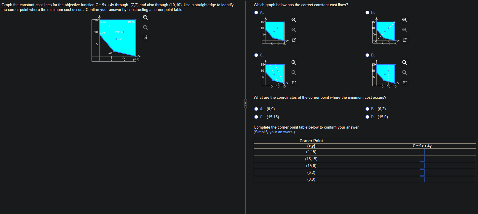 Solved Graph the constant-cost lines for the objective | Chegg.com