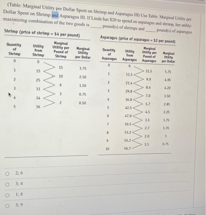 Solved (Table: Marginal Utility per Dollar Spent on Shrimp | Chegg.com