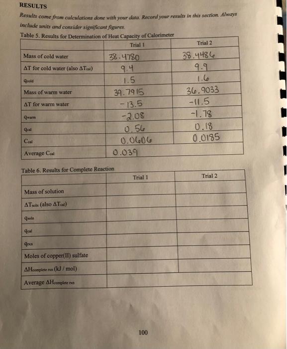 Solved Table 2. Data for Complete Reaction RESULTS Results | Chegg.com