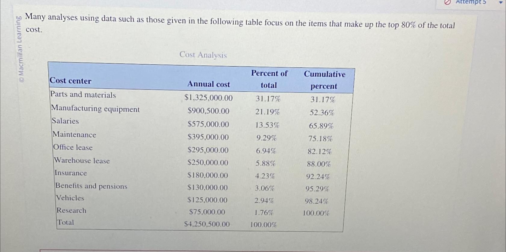 Solved many analyses using data such as those given in the | Chegg.com