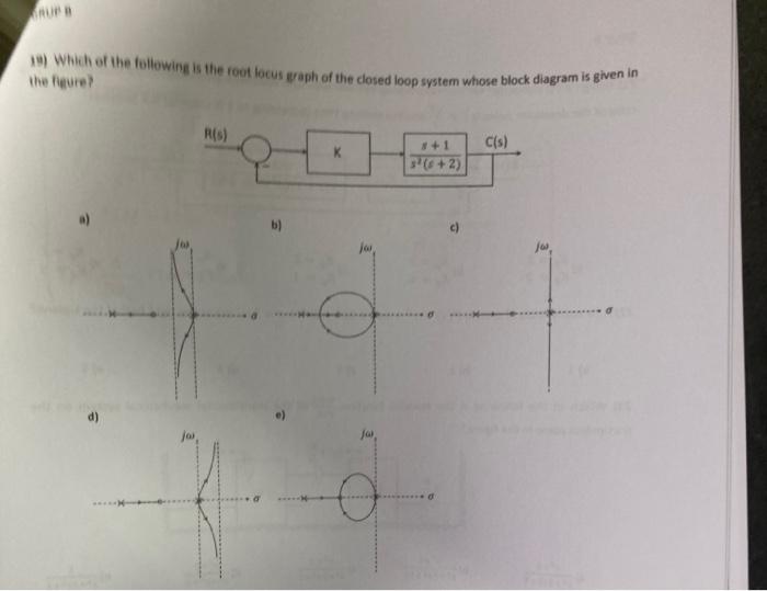 Solved 19) Which of the following is the root locus maph of | Chegg.com