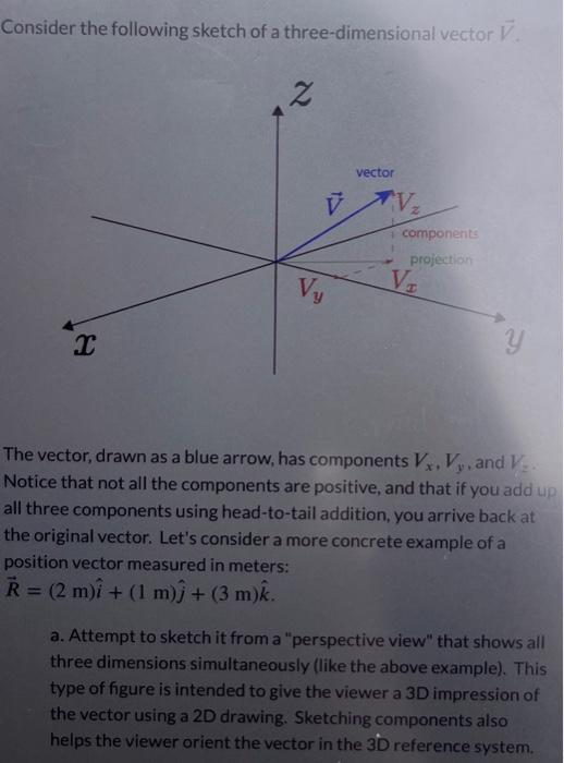 Solved Consider the following sketch of a three-dimensional | Chegg.com