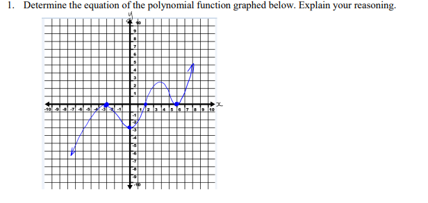 Solved 1. ﻿Determine the equation of the polynomial function | Chegg.com