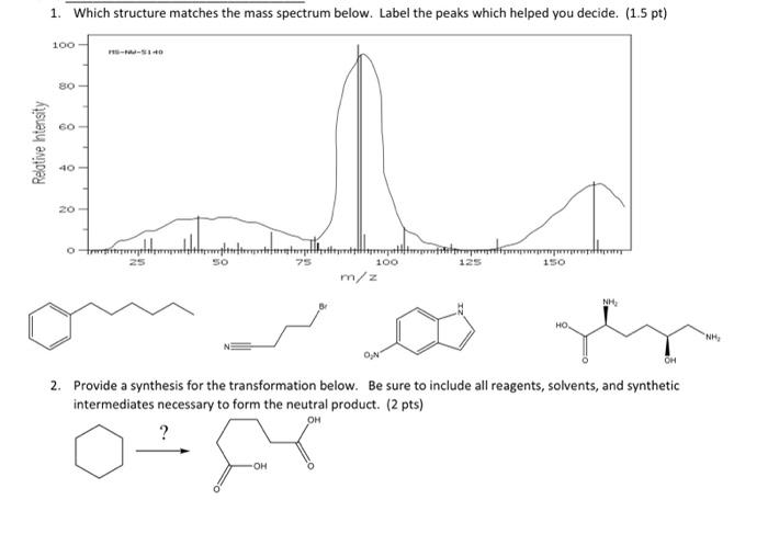 Solved 1. Which structure matches the mass spectrum below. | Chegg.com