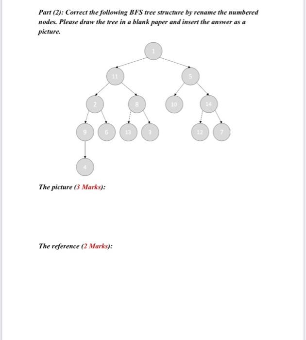 Solved Part (2): Correct the following BFS tree structure by | Chegg.com