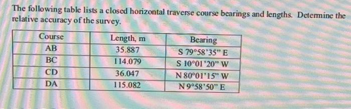 The following table lists a closed horizontal | Chegg.com