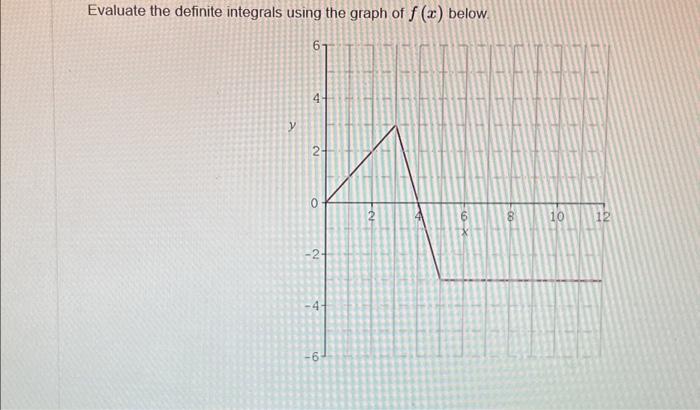 Solved Evaluate the definite integrals using the graph of | Chegg.com