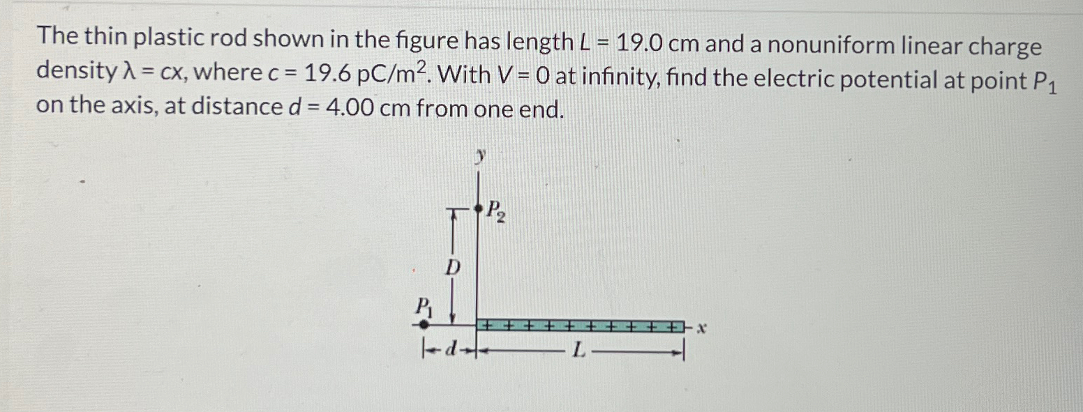 Solved The thin plastic rod shown in the figure has length | Chegg.com