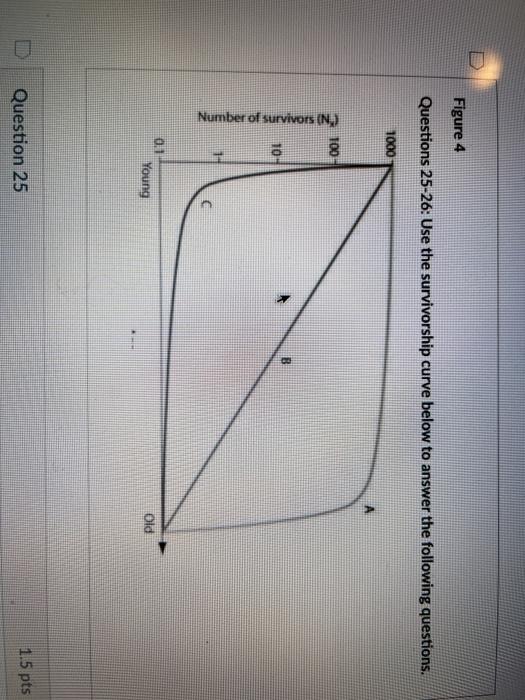 Solved Figure 4 Questions 25-26: Use the survivorship curve | Chegg.com