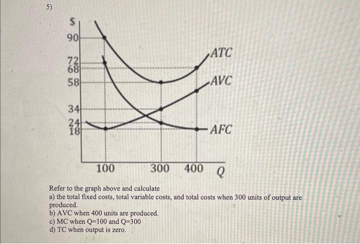 Solved Refer To The Graph Above And Calculate A The Total Chegg